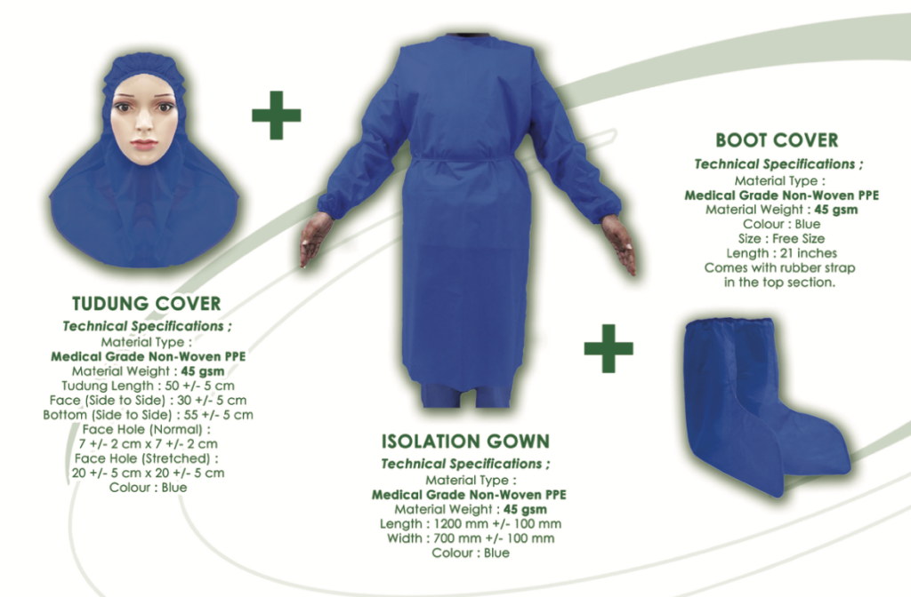 PPE Pack (Blue) – Fast Aid Medical – First Aid Kit Malaysia